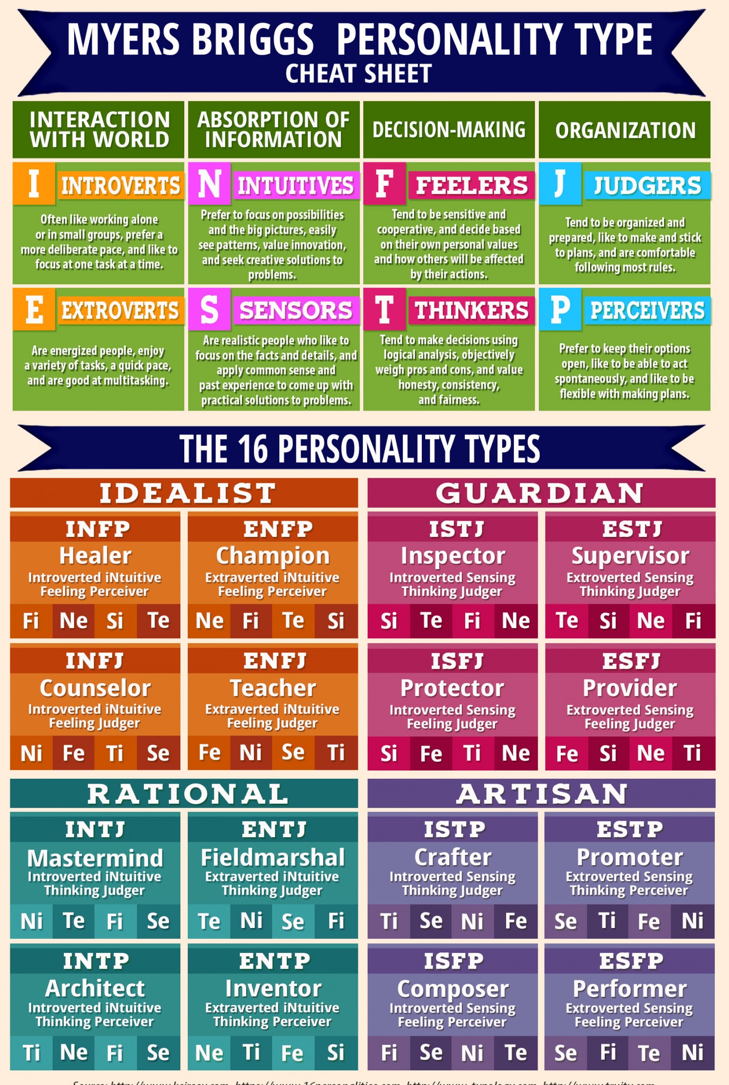 Pattern Pioneer™ | Infographic Short Cut™